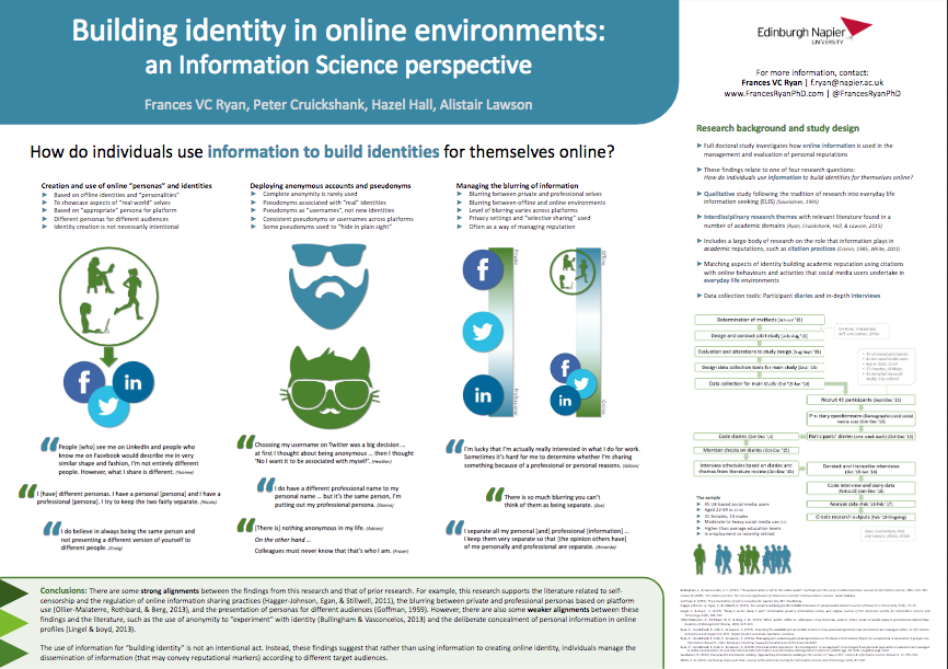 Building identity in online environments: an information science ...